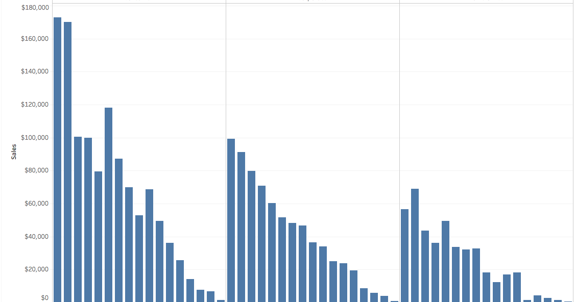 Sideways Sorted Bar Charts in Tableau Desktop