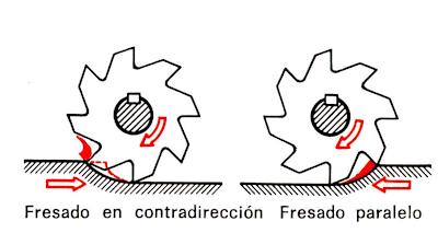 PROCESO DE MECANIZADO MEDIANTE EL USO DE LA FRESADORA: USO Y ...