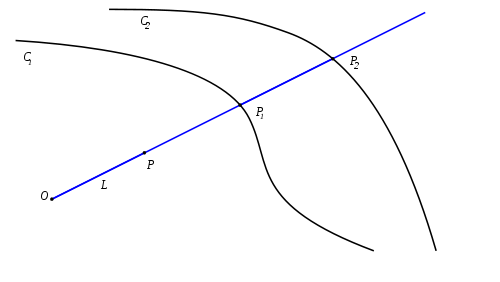 Scienza e Musica: CURVE CUBICHE: LA VERSIERA DI AGNESI E LA CISSOIDE DI ...