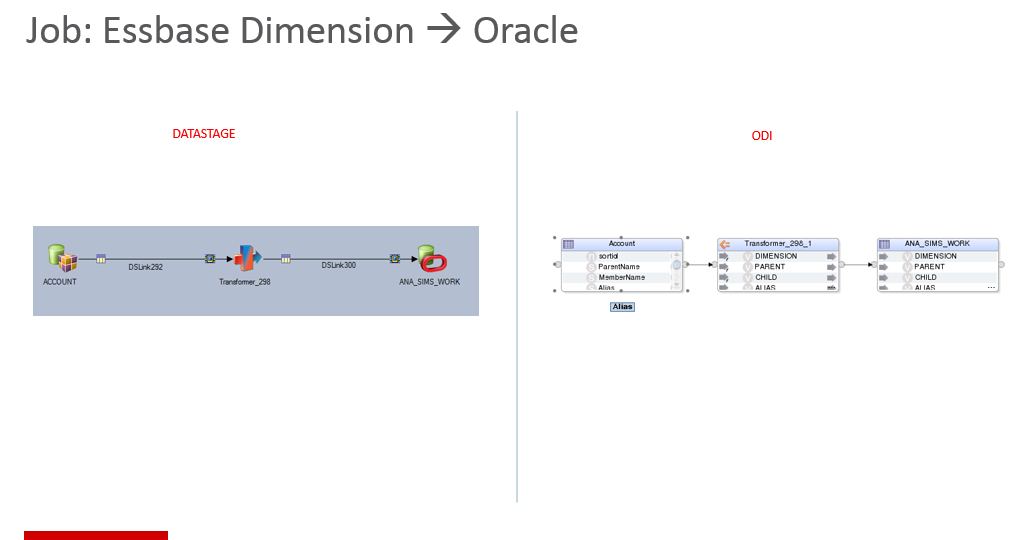 ELCARO: Dynamic Converter Engine (DCE) - Migration IBM DataStage to ...