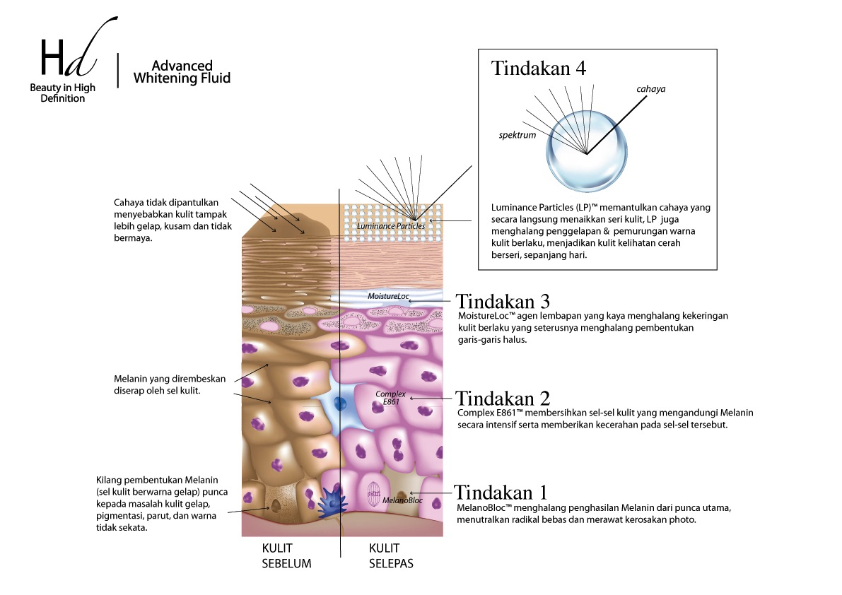 Anggerik Mall Shah Alam @ Produk Kecantikan Dan Kesihatan : Produk ...