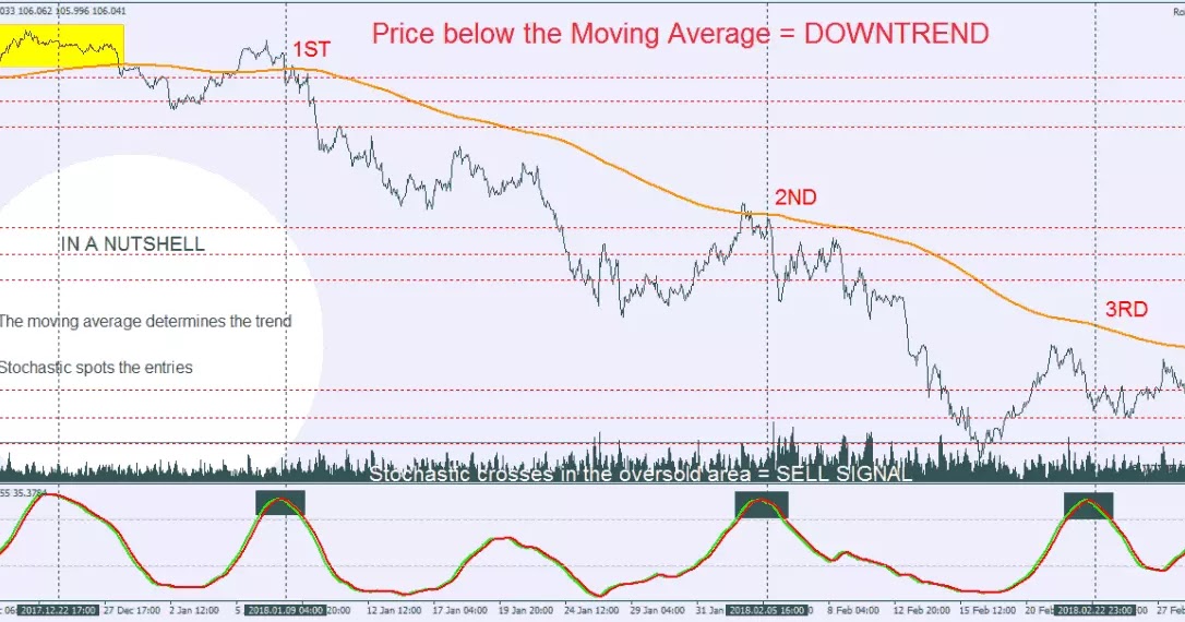 Grid & Hedge - how to trade the grid, hedge & martingale - Profitable ...