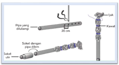 March 2018 ~ Prakarya SMP