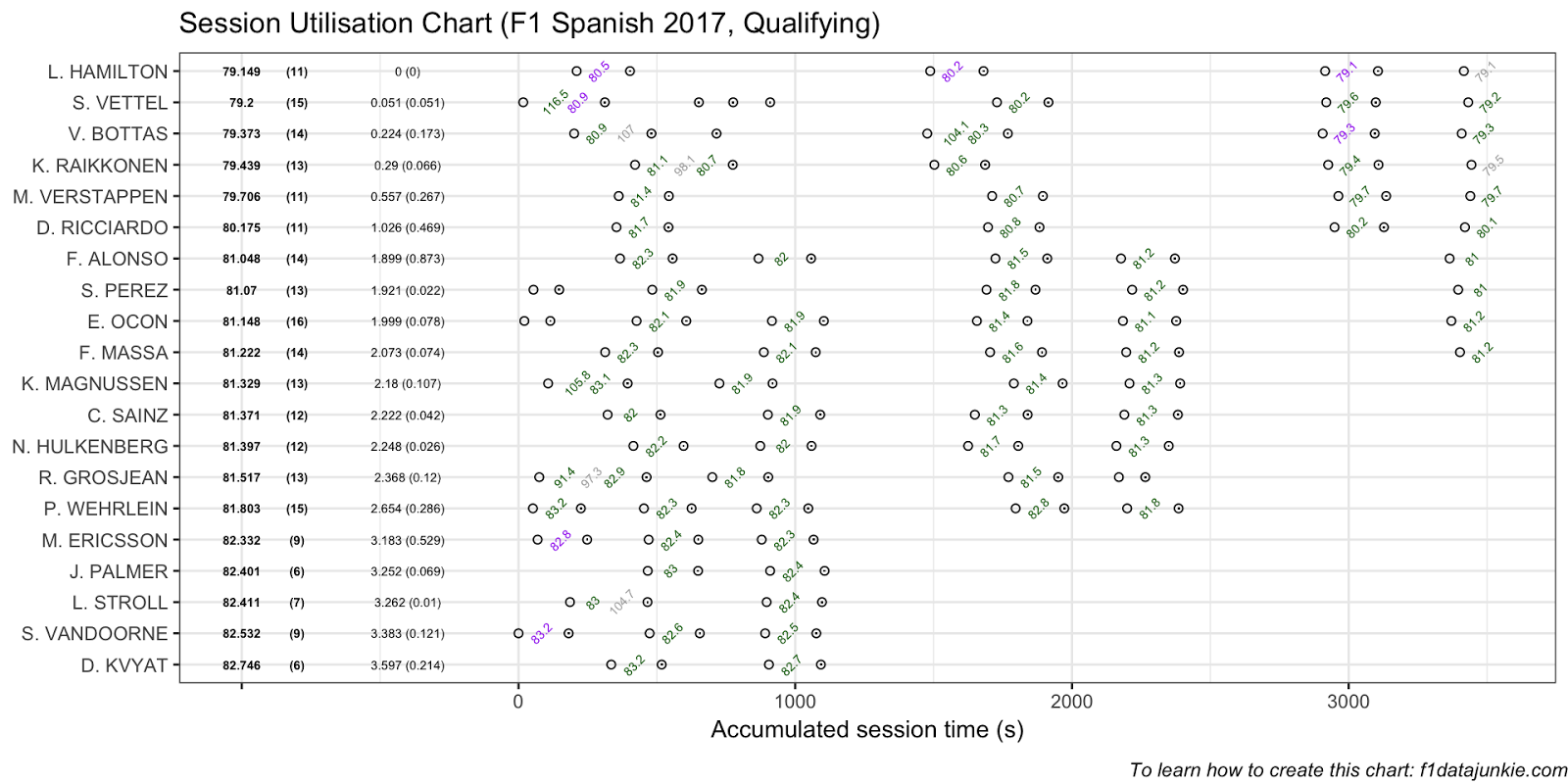 F1 Data Junkie: F1 2017 Spanish Grand Prix - Qualifying Charts