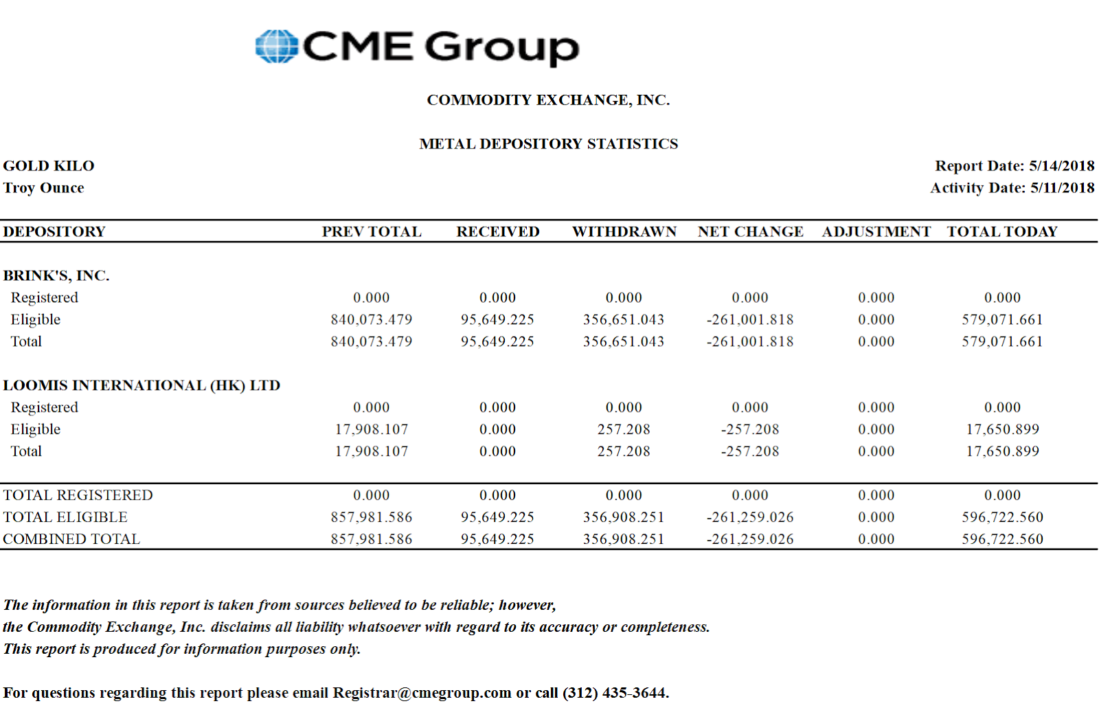 Jesse's Café Américain: Stocks and Precious Metals Charts - All Is Well
