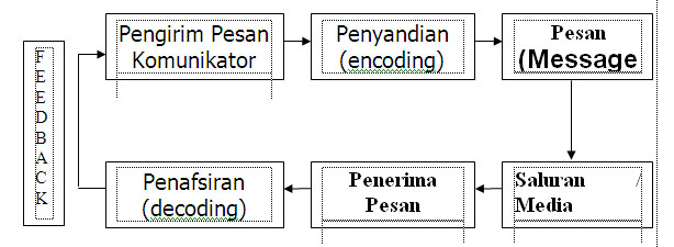 Riena Samputri: Manajemen Konflik dan Komunikasi dalam Organisasi