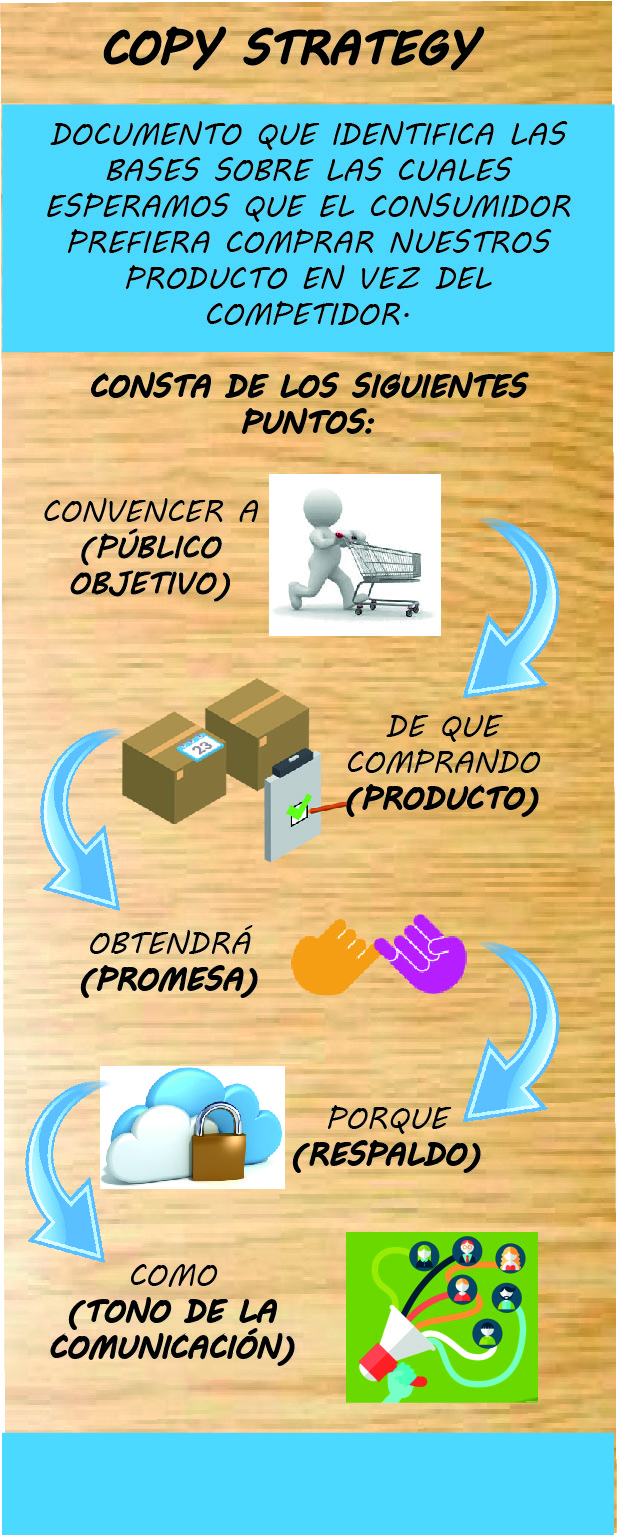 TCC5 jenifer: MODELOS DE ESTRATEGIAS CREATIVAS- COPY STRATEGY