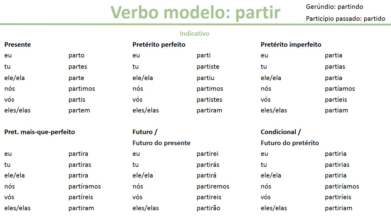 Verbo Partir No Passado - LIBRAIN