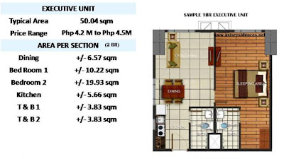 Robinsons Land Corporation - Philippine Condominiums: Axis Residences ...