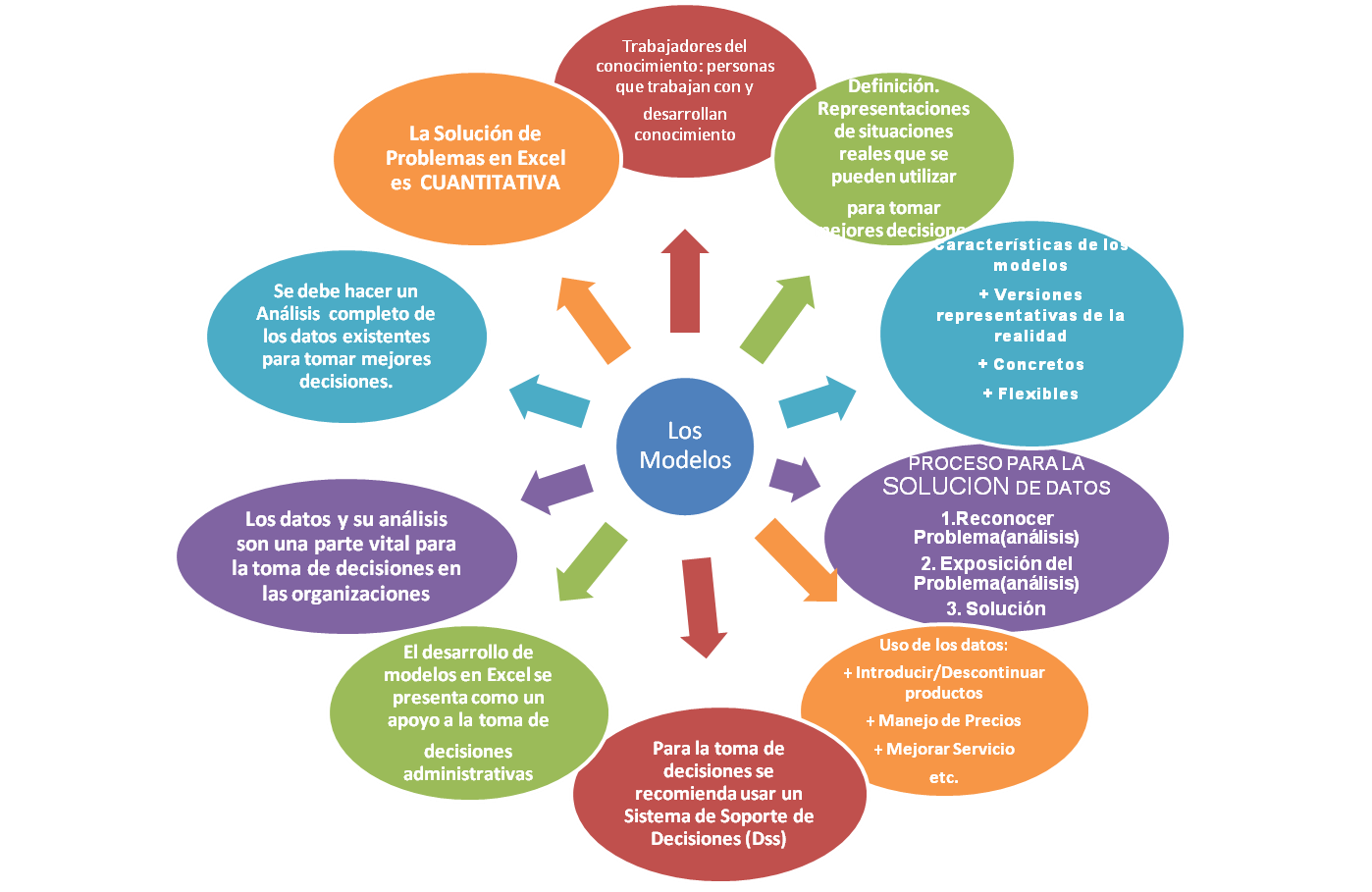 Portafolio Modelos Gerenciales: Unidad 1 "Introducción a los modelos"