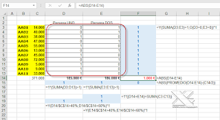 Repartir con Solver Evolutionary | EXCEL FORO: Un blog de Excel