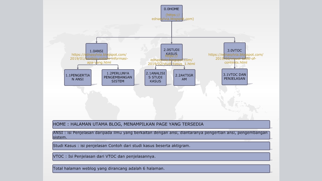 VISUAL TABLE OF CONTENTS