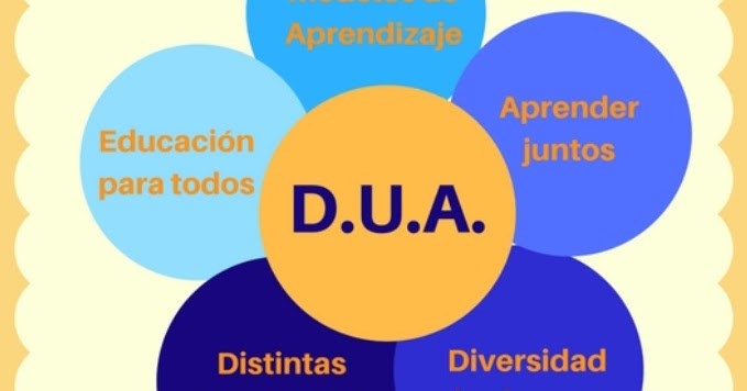 Estrategias de Acción para los servicios de apoyo educativo en el área ...