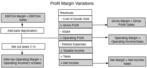 Musings on Markets: January 2018 Data Update 7: Growth and Value