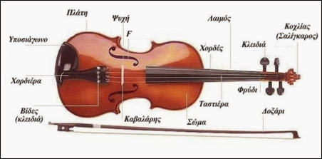 Η ΜΟΥΣΙΚΗ ΙΣΤΟΣΕΛΙΔΑ: ΤΟ ΒΙΟΛΙ