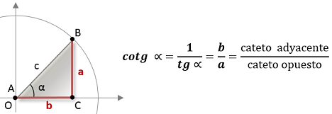 Matemáticas10: Ejemplos de Función Cotangente
