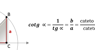 Matemáticas10: Ejemplos de Cotangente