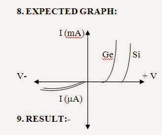 WELCOME TO LAB MANUALS: V-I characteristics of Silicon and Germanium ...
