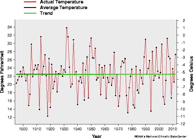 Kristen's Eau Claire Weather Journal - GEOG 341: Data Analysis