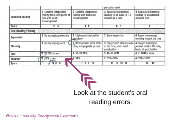 Toad-ally Exceptional Learners: Problem of the Week: Deciphering DRA ...
