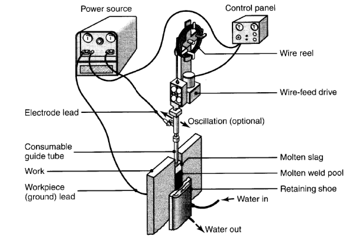 Teknologi Manufaktur: Electroslag Welding (ESW)