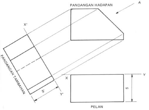 Engineering Drawing for Malaysian Students: 5.3 JENIS-JENIS PANDANGAN ...