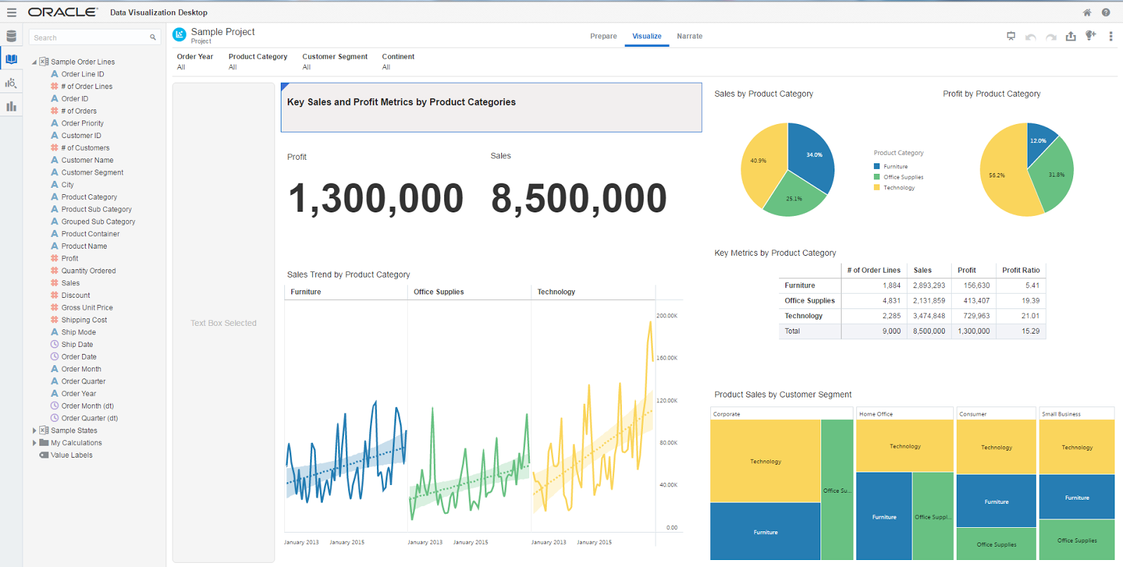 Let S Live The Bi Wonder Exploring Oracle Data Visualization Desktop