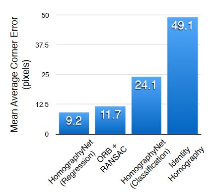Qt and openCV: Deep learning 11-Modern way to estimate homography ...
