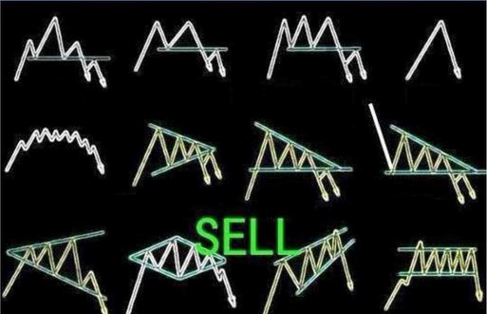 Strategi Trading Forex: Belajar Basic Pattern / Pola Dasar