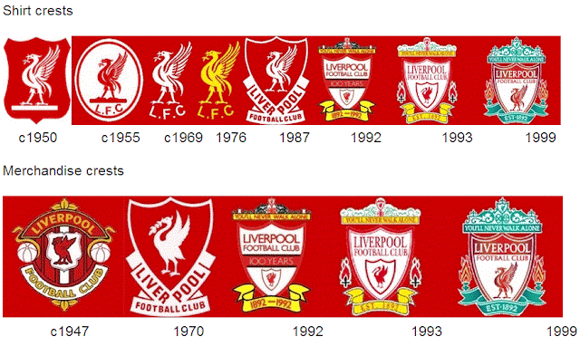 tiketaketaketak: The Story Of The Liverpool FC Crest