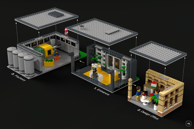 All Day Bricks: LEGO Factory Playset LEGO Ideas Project Review