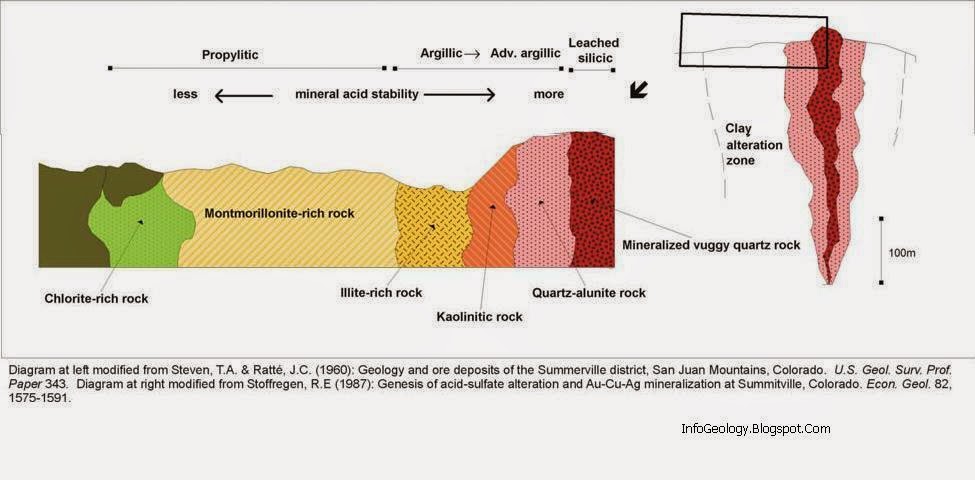 High-Sulphidation Deposits of Gold