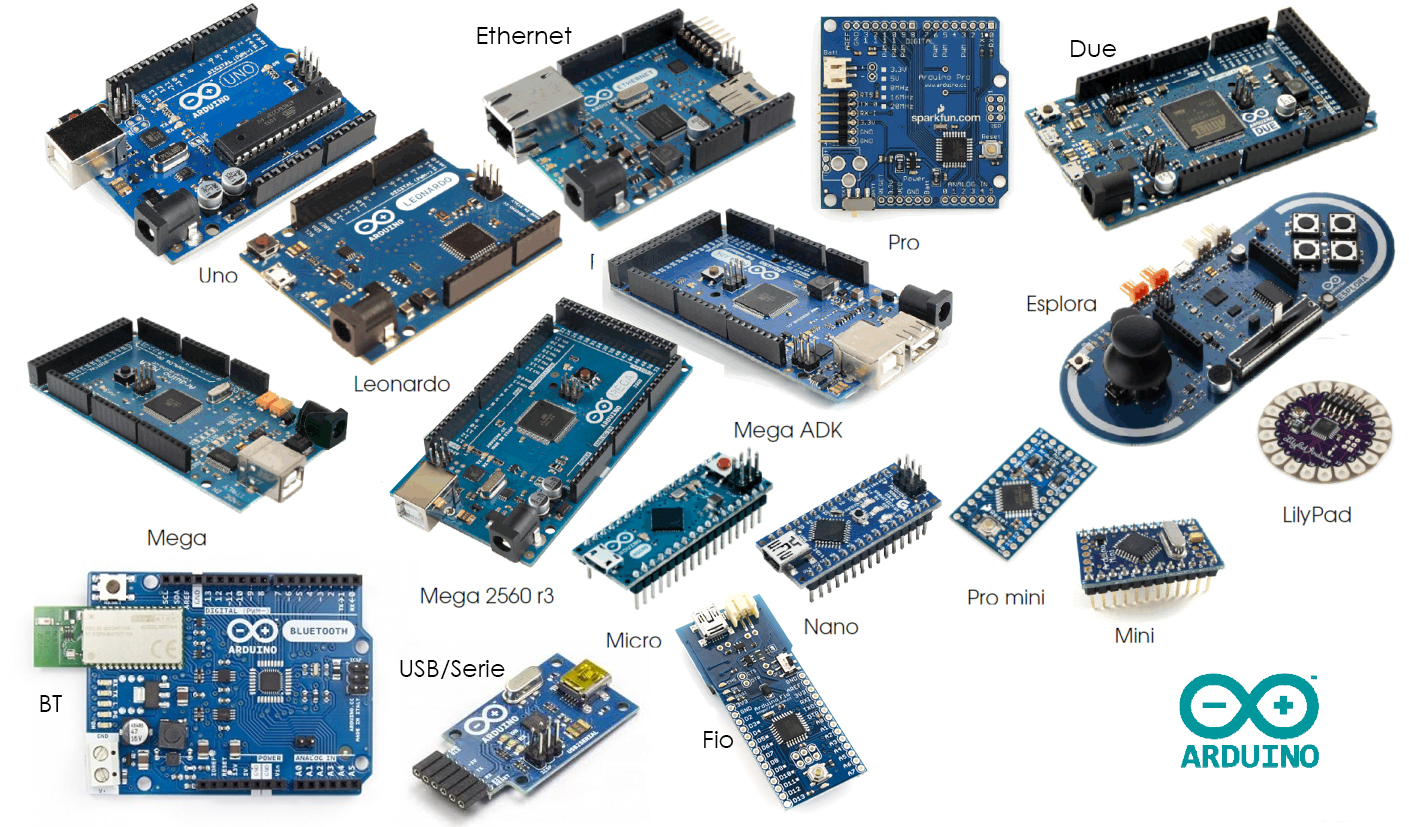 INGENIERO ANTONIO BOTERO: ARDUINO
