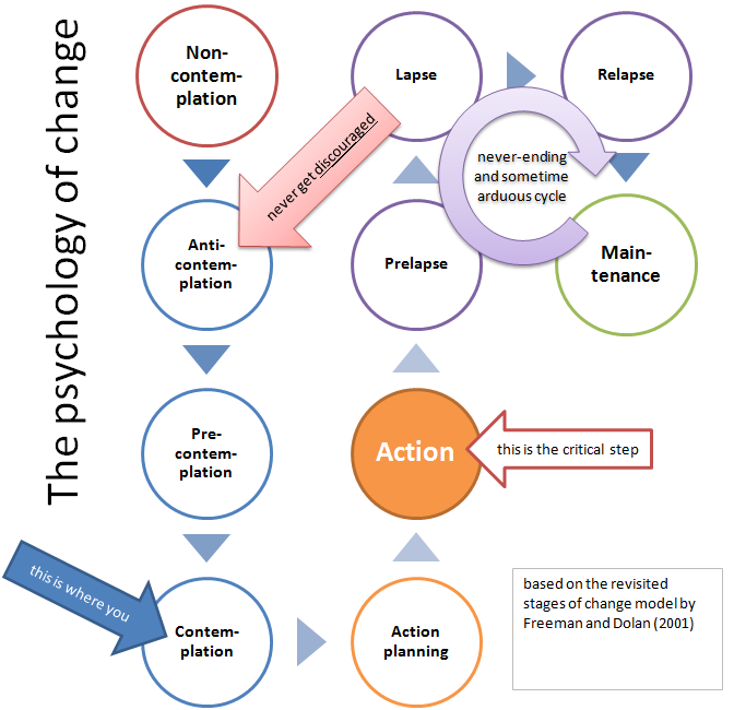 Of the 1.8 New Year's Resolutions We Make Every Year, 23% Fail Within ...