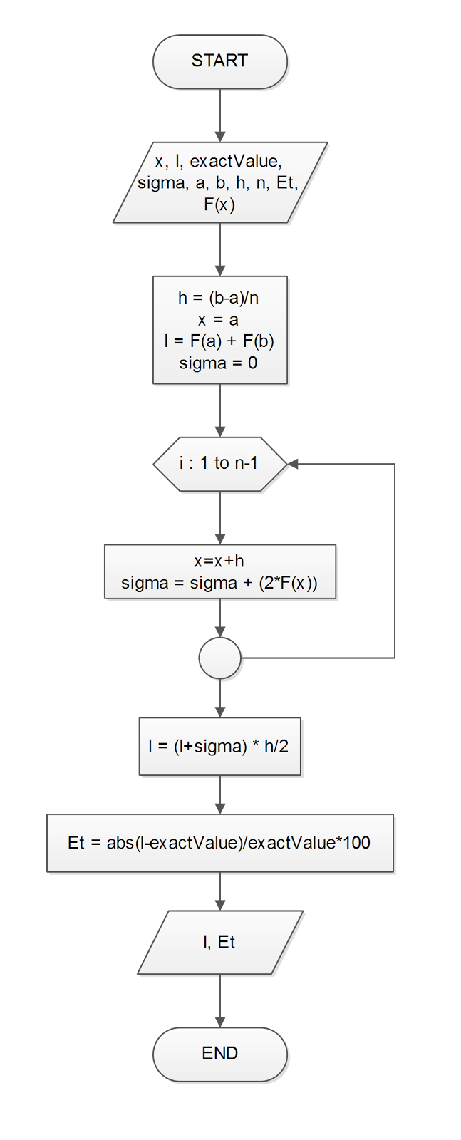 Algoritma pemrograman komputer - quikvse