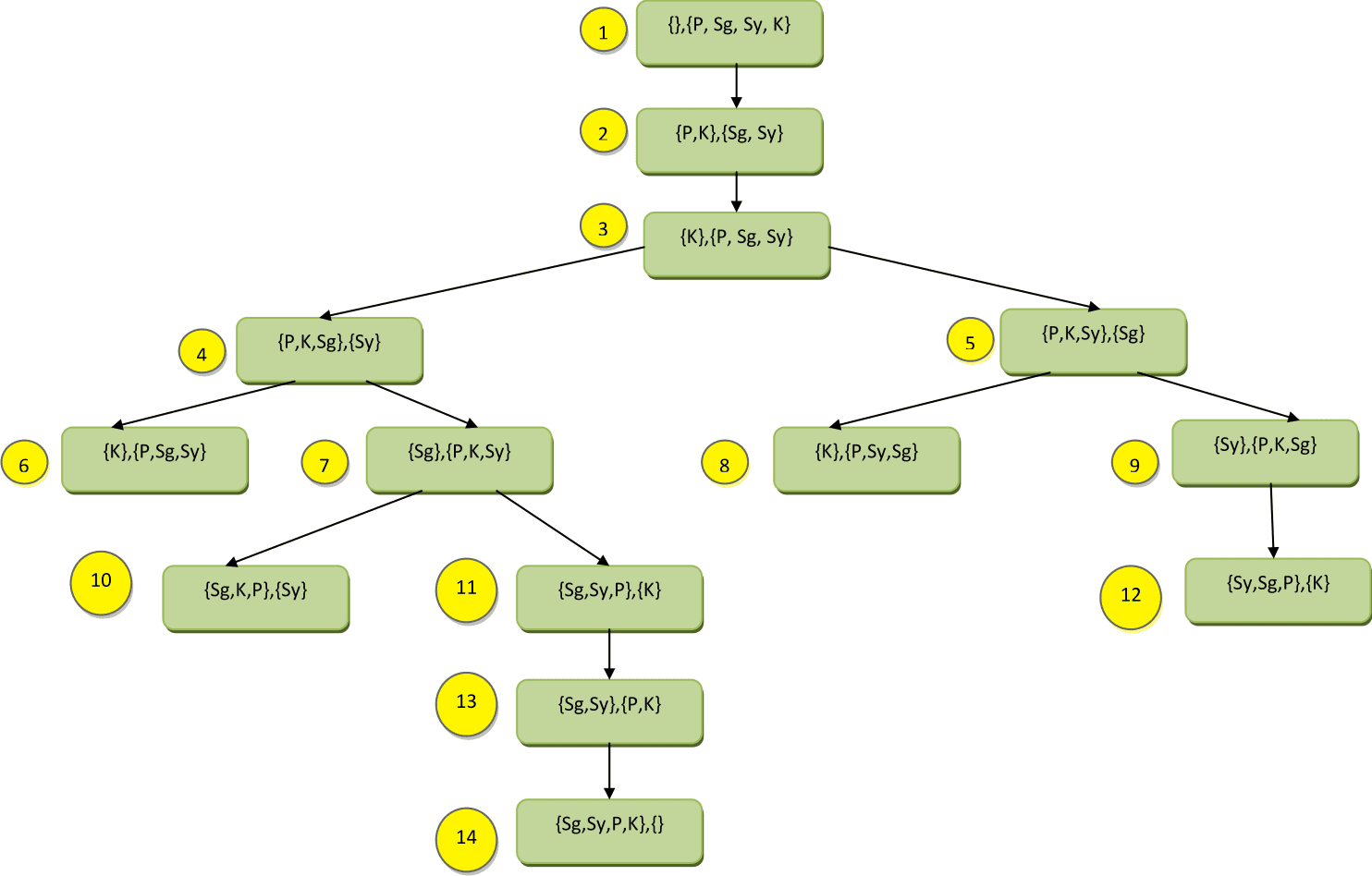 Definisi dan Contoh Metode Pencarian Buta dan Heuristik