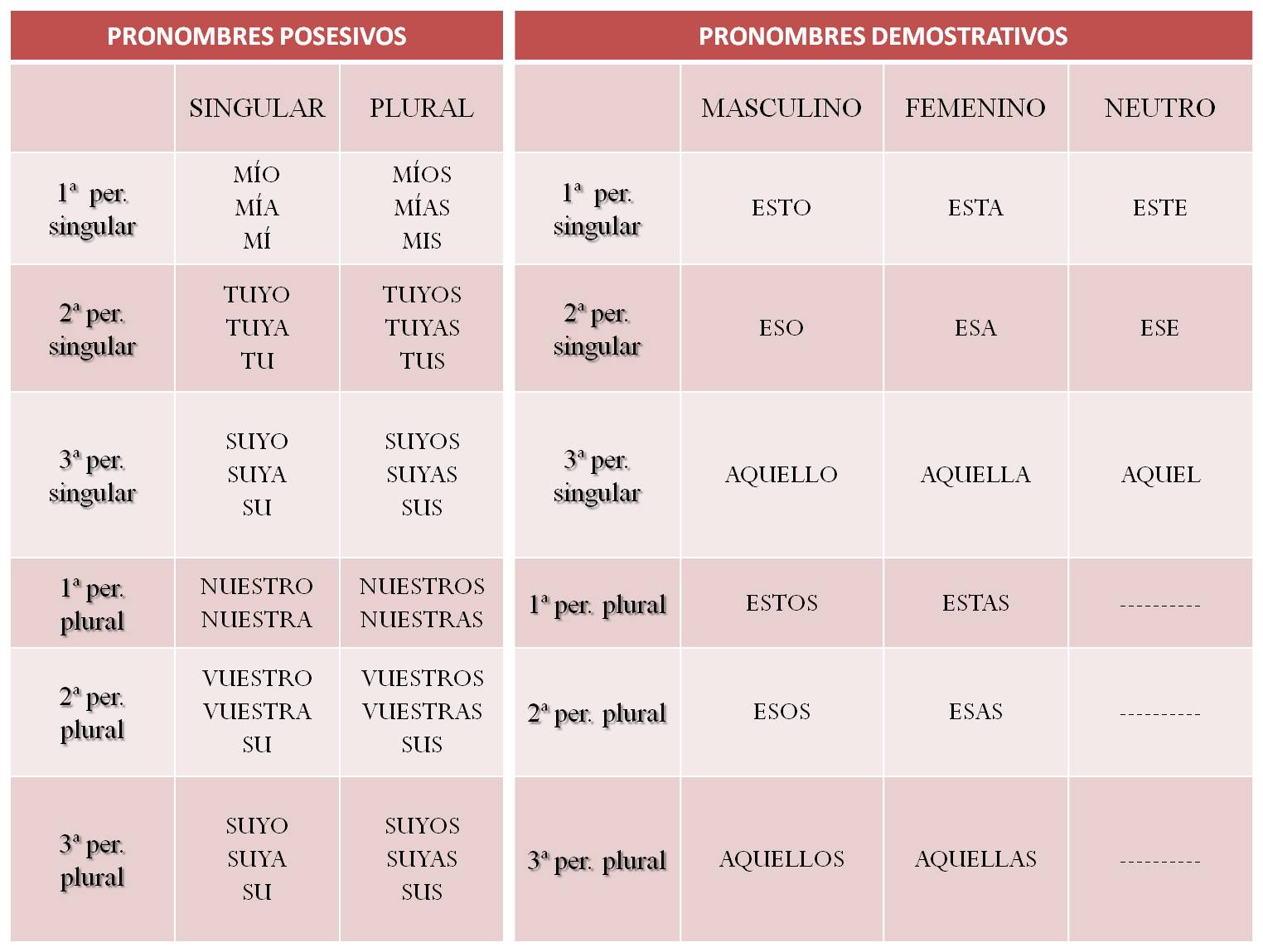 Entre Letras: Pronombres