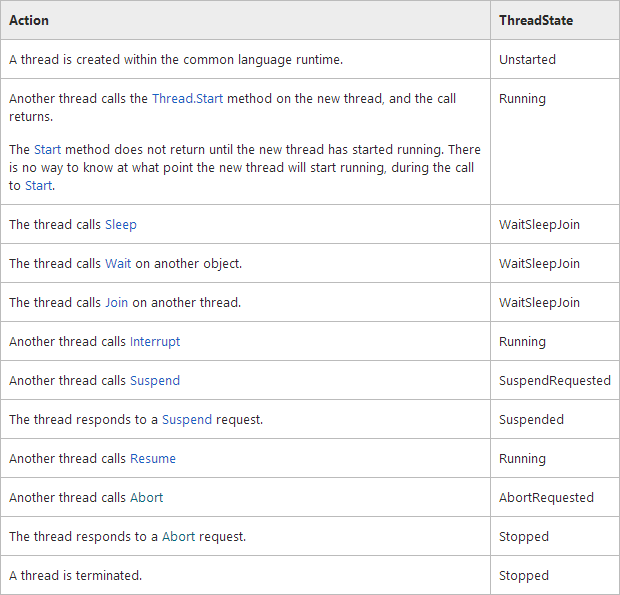 OrtizOL - Experiencias Construcción Software (xCSw): Receta ...