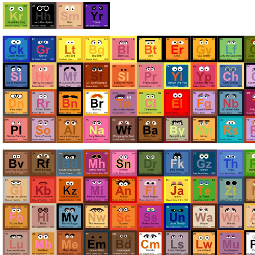 Linda Davick: The Periodic Table of the Muppets