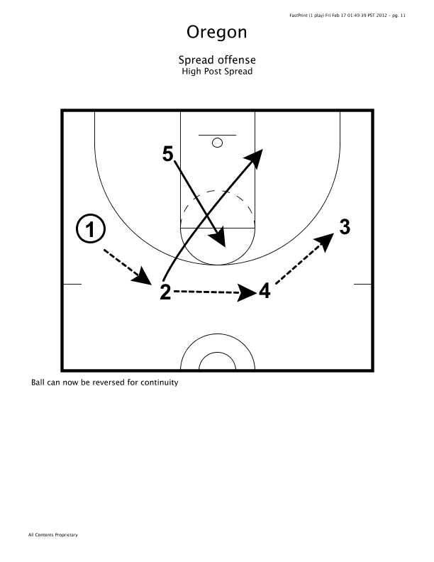 Dana Altman Oregon High Post Offense | Basketball Offenses | GC ...