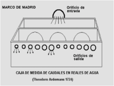 Mi relación con el agua: La Pluma de Agua