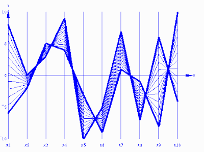 Map Analysis: Parallel Coordinate Graph