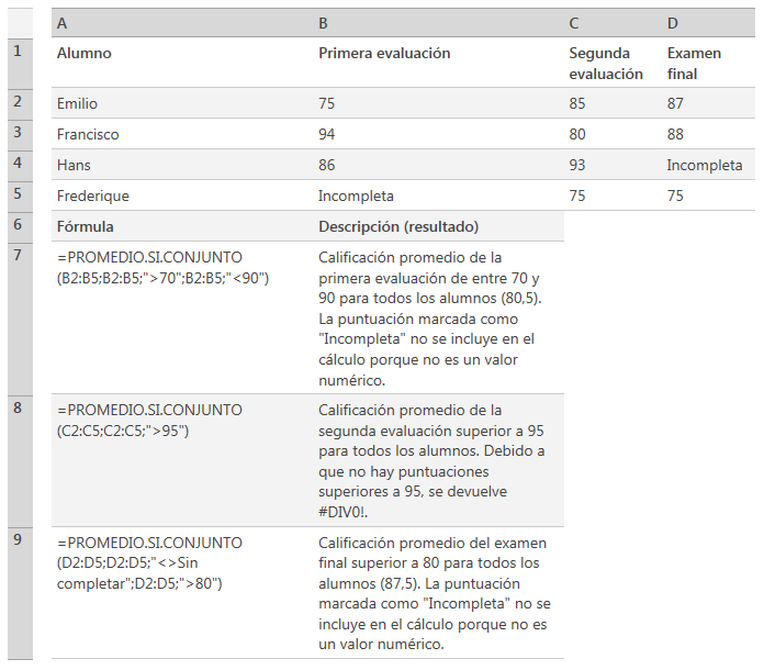 FUNCIONES DE EXCEL: FUNCION PROMEDIO.SI.CONJUNTO