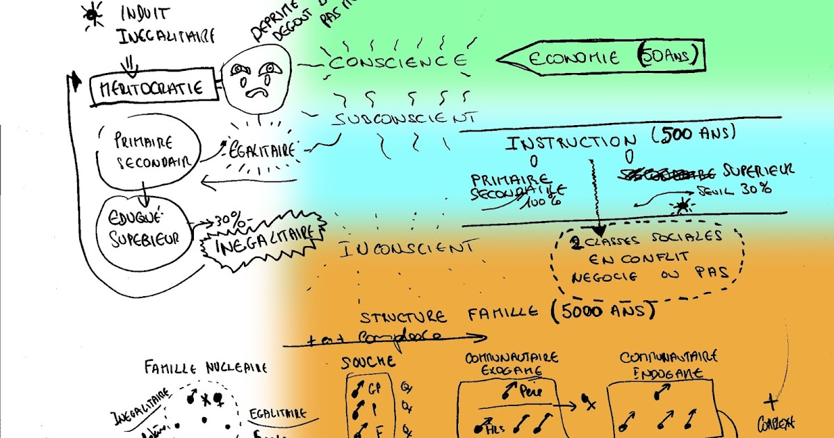 Arcade_D: Emmanuel Todd : Où en sommes nous