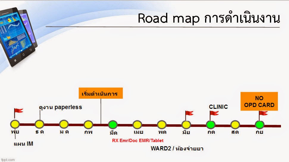 เครือข่ายพัฒนาระบบสารสนเทศโรงพยาบาล: Countdown : OPD Paperless