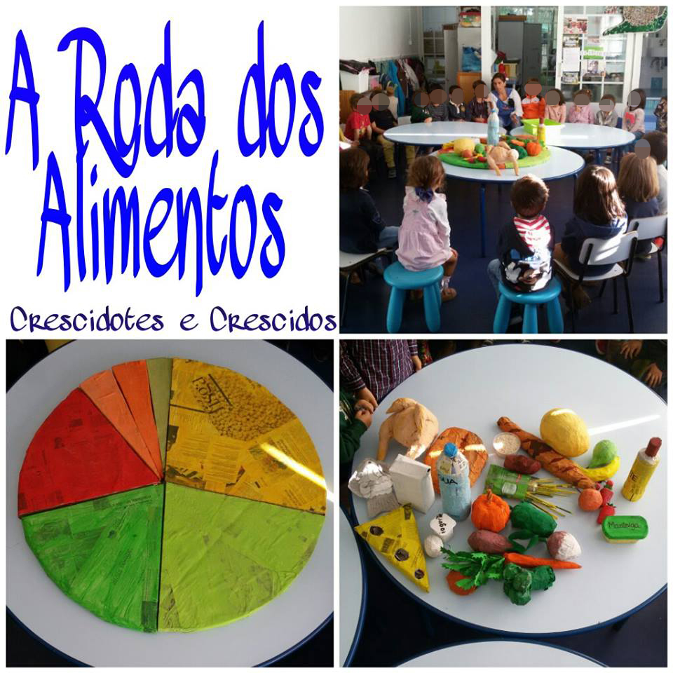A roda dos alimentos | ONTL On Line