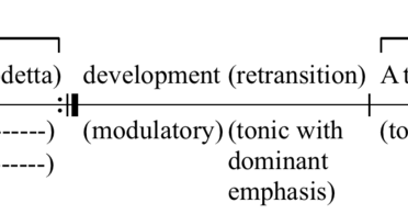 The Music of Joseph Haydn: What is the Sonata Form?