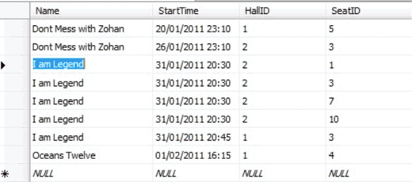 Case Sample: Cinema Application SQL Queries ~ smartnoob
