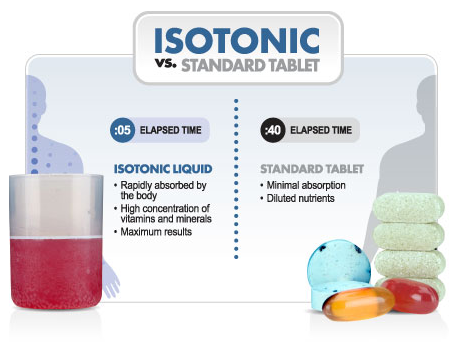 Optimal Health 24...: Absorption: Liquid Supplements vs. Pills