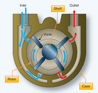 Sources of Power for Aircraft Gyroscopic Instruments | Aircraft Systems